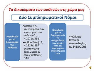 Δικαιώματα των ασθενών | PPTX