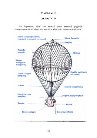 Mεταφορές και επικοινωνίες - ΑΕΡΟΣΤΑΤΟ | DOC