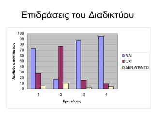ερωτηματολόγιο για Διαδίκτυο και Επικοινωνία | PPT