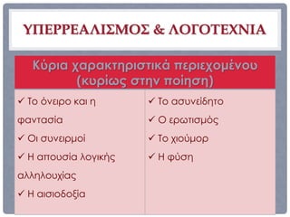 Υπερρεαλισμός | PPT