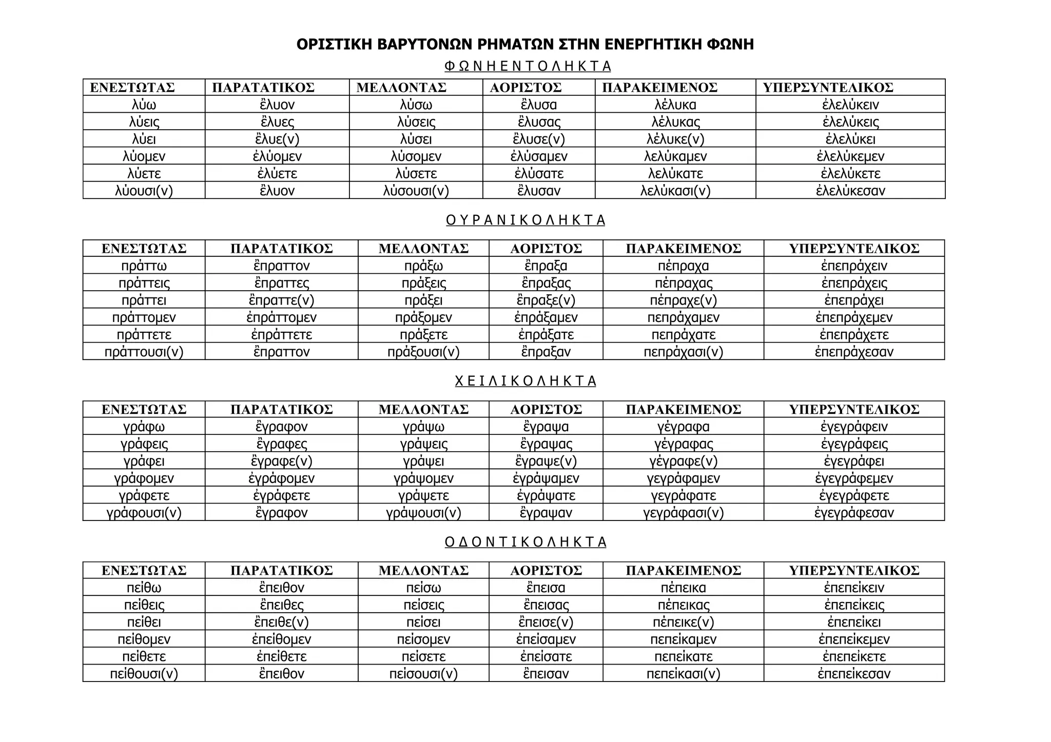 ΟΡΙΣΤΙΚΗ ΕΝΕΡΓΗΤΙΚΗΣ ΦΩΝΗΣ ΒΑΡΥΤΟΝΩΝ ΡΗΜΑΤΩΝ | DOC