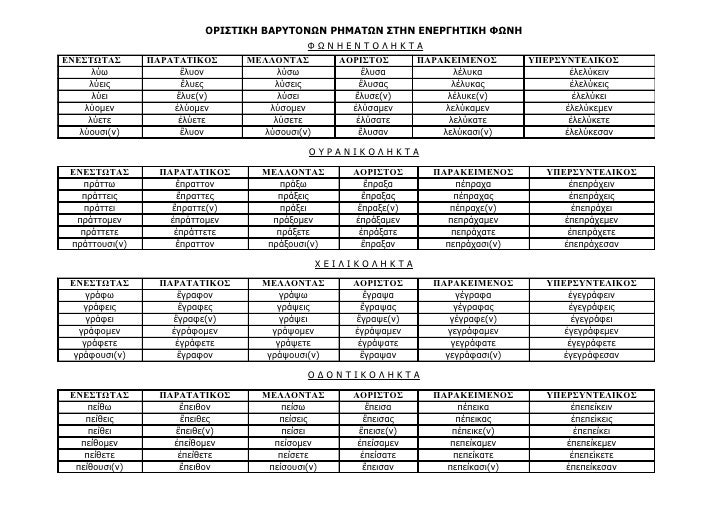 ΟΡΙΣΤΙΚΗ ΕΝΕΡΓΗΤΙΚΗΣ ΦΩΝΗΣ ΒΑΡΥΤΟΝΩΝ ΡΗΜΑΤΩΝ