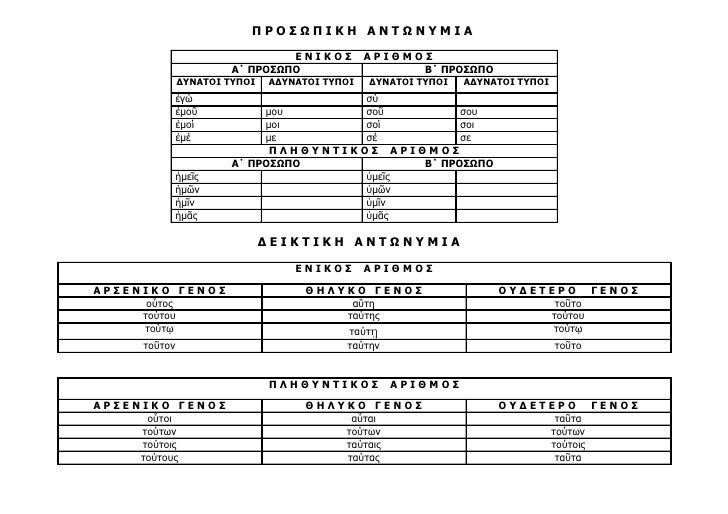 ΠΡΟΣΩΠΙΚΗ ΔΕΙΚΤΙΚΗ ΑΝΤΩΝΥΜΙΑ ΑΡΧΑΙΑΣ ΕΛΛΗΝΙΚΗΣ