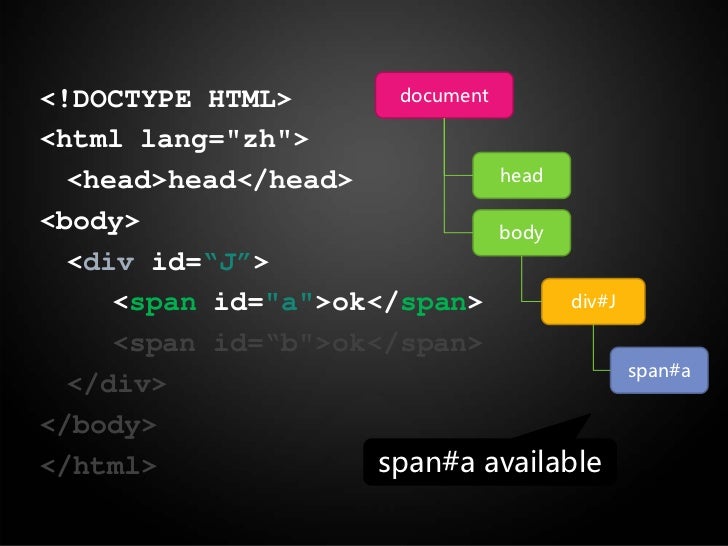 深入剖析浏览器