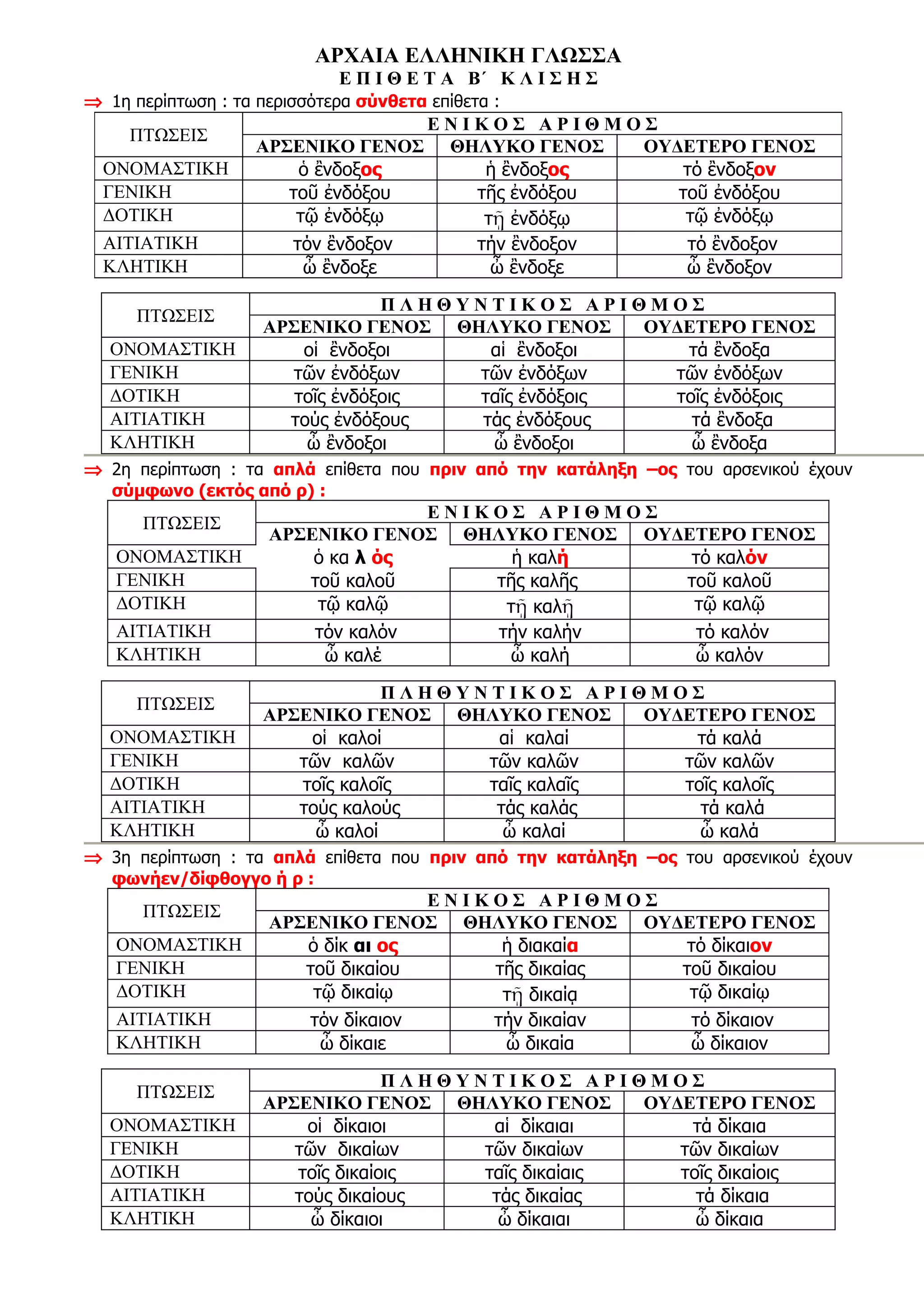 ΕΠΙΘΕΤΑ Β΄ ΚΛΙΣΗΣ ΑΡΧΑΙΑΣ ΕΛΛΗΝΙΚΗΣ | DOC