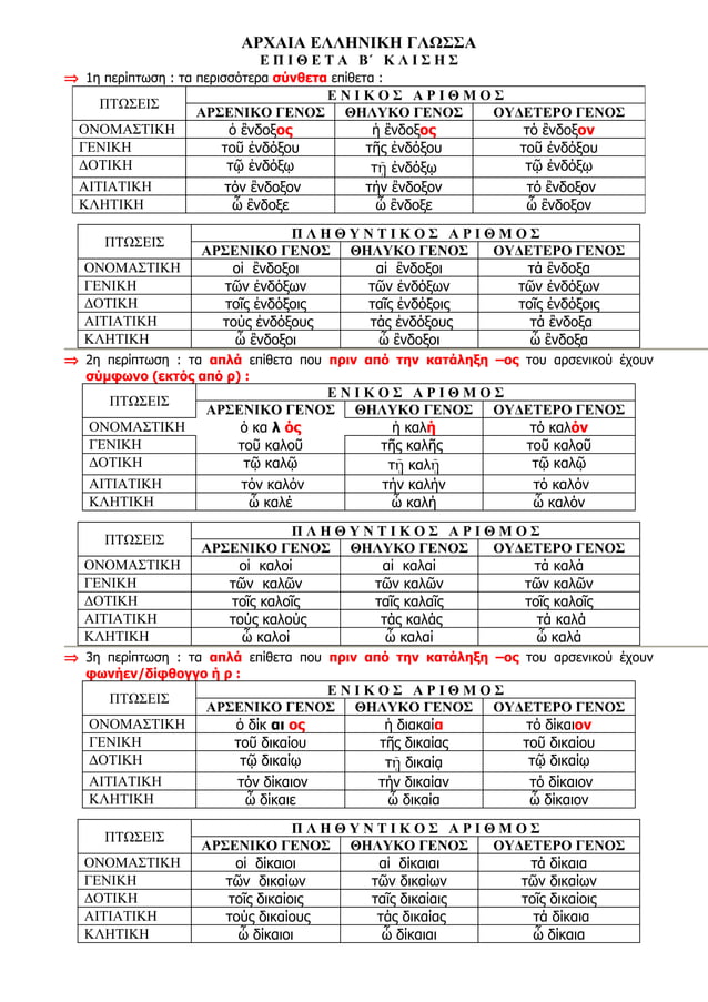 ΕΠΙΘΕΤΑ Β΄ ΚΛΙΣΗΣ ΑΡΧΑΙΑΣ ΕΛΛΗΝΙΚΗΣ | PDF
