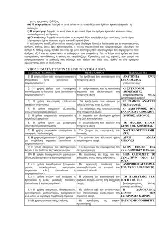 άρθρο πραγματεία-επιφυλλίδα-επιστολή | DOC