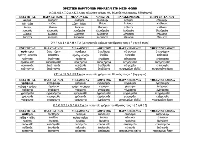 ΟΡΙΣΤΙΚΗ ΒΑΡΥΤΟΝΩΝ ΡΗΜΑΤΩΝ ΣΤΗ ΜΕΣΗ ΦΩΝΗ