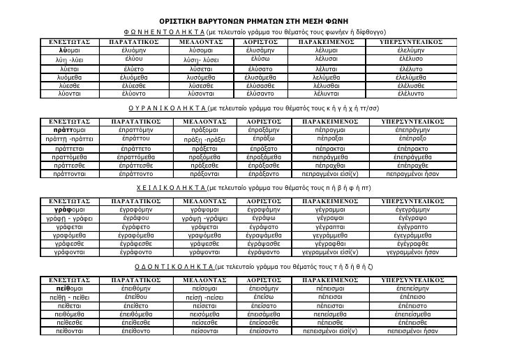 ΟΡΙΣΤΙΚΗ ΒΑΡΥΤΟΝΩΝ ΡΗΜΑΤΩΝ ΣΤΗ ΜΕΣΗ ΦΩΝΗ