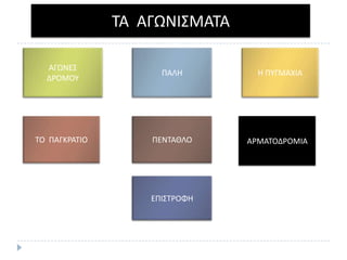 οι αρχαιοι ολυμπιακοι αγωνες | PPT