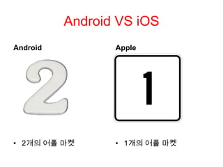 Android VS iOS | PPT