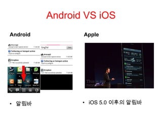Android VS iOS | PPT