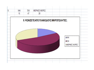 αποτελεσματα ερωτηματολογιων | PPTX