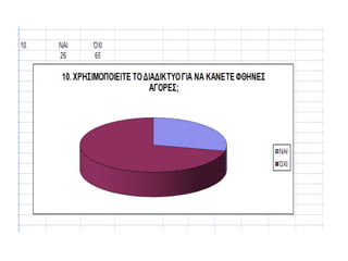 αποτελεσματα ερωτηματολογιων | PPTX