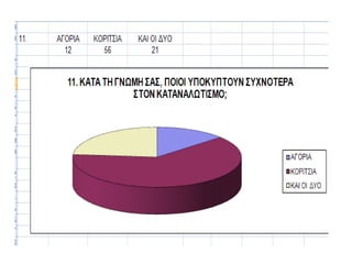 αποτελεσματα ερωτηματολογιων | PPTX