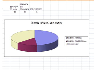 αποτελεσματα ερωτηματολογιων | PPTX