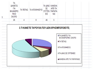 αποτελεσματα ερωτηματολογιων | PPTX