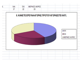 αποτελεσματα ερωτηματολογιων | PPTX