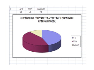 αποτελεσματα ερωτηματολογιων | PPTX