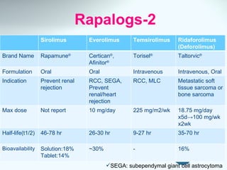 mTOR inhibitor in cancer | PPT