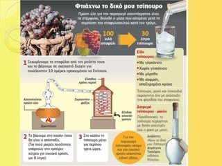 εργασια στη χημεια | PPTX