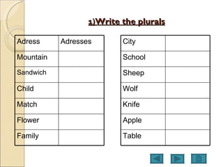 методическое пособие "Plurals" | PPT