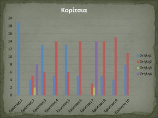 βιοηθικη | PPT
