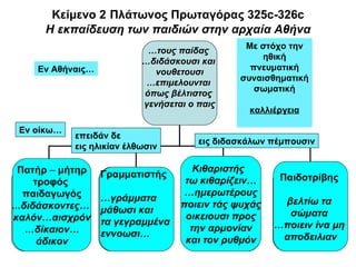 αρχαία ελληνικά α | PPS