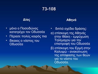 ραψωδία α | PPT