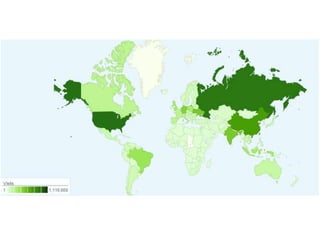 Yii 2. Что нового? | PPTX