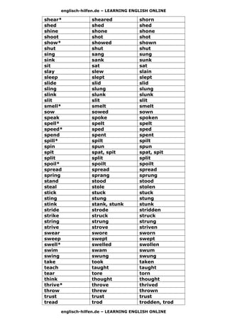 أشهر الأفعال مع التصاريف | PDF