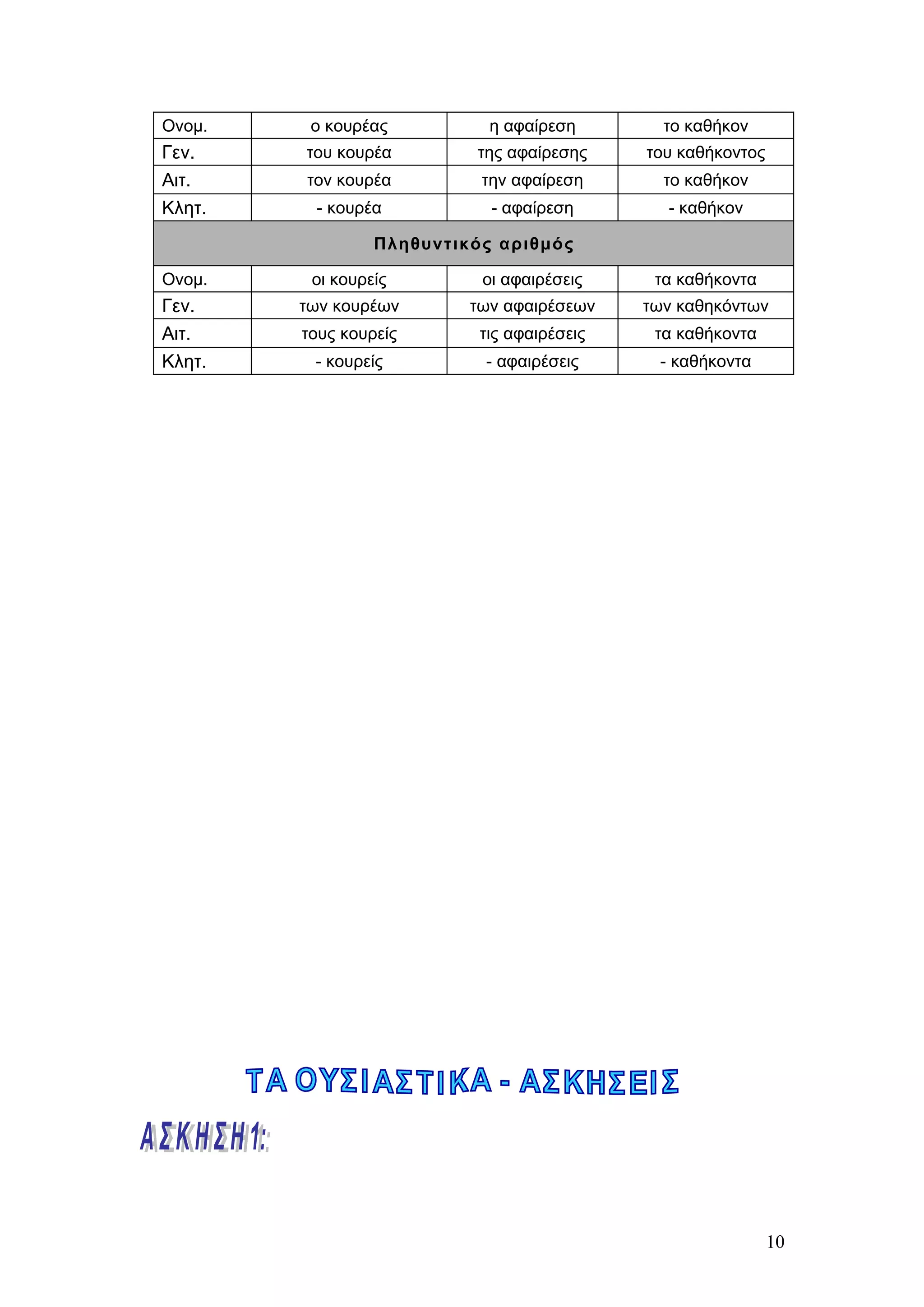 κλίση των ουσιαστικών | DOC