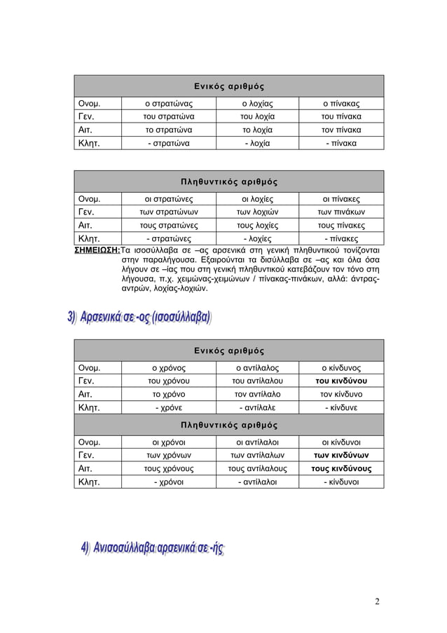 κλίση των ουσιαστικών | DOC