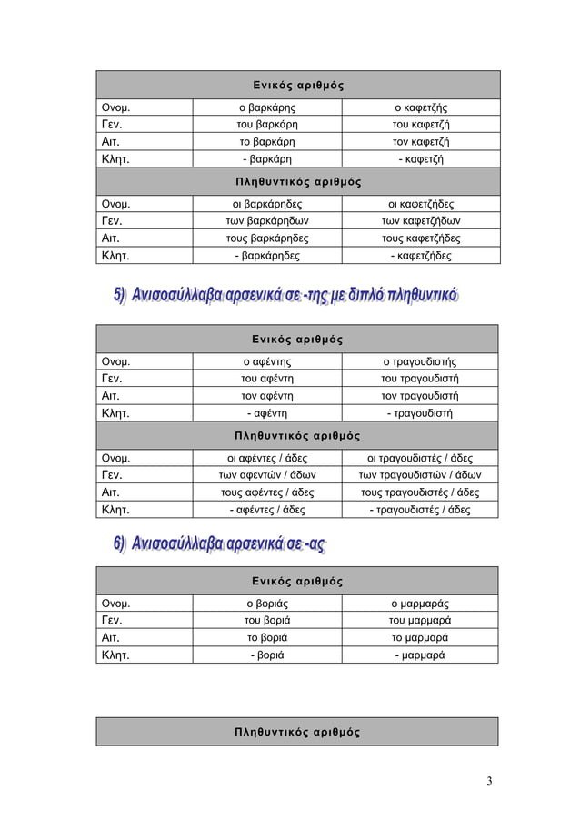 κλίση των ουσιαστικών | DOC