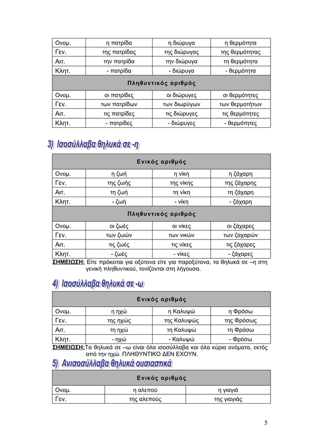 κλίση των ουσιαστικών | DOC