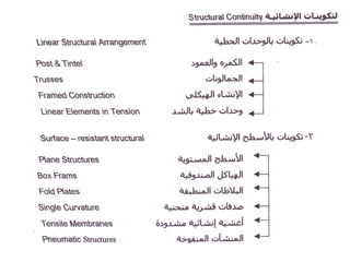 structure building systems | PPT