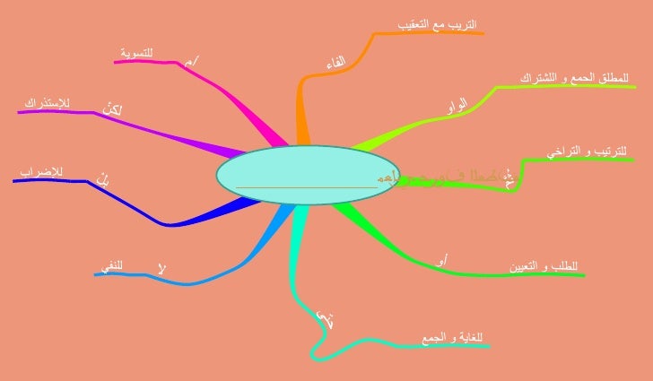معاني حروف العطف