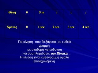 κινήσεις | PPT