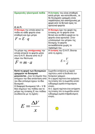 ομογενές ηλεκτρικό πεδίο | DOC