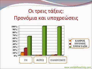 γαλλικη επανασταση | PPT