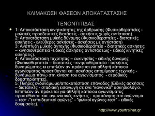 ΤΕΝΟΝΤΙΤΙΔΕΣ | PPT