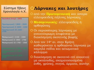 προϊστορική αρχαιολογία μινωική κεραμική | PPTX