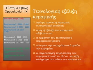 προϊστορική αρχαιολογία μινωική κεραμική | PPTX