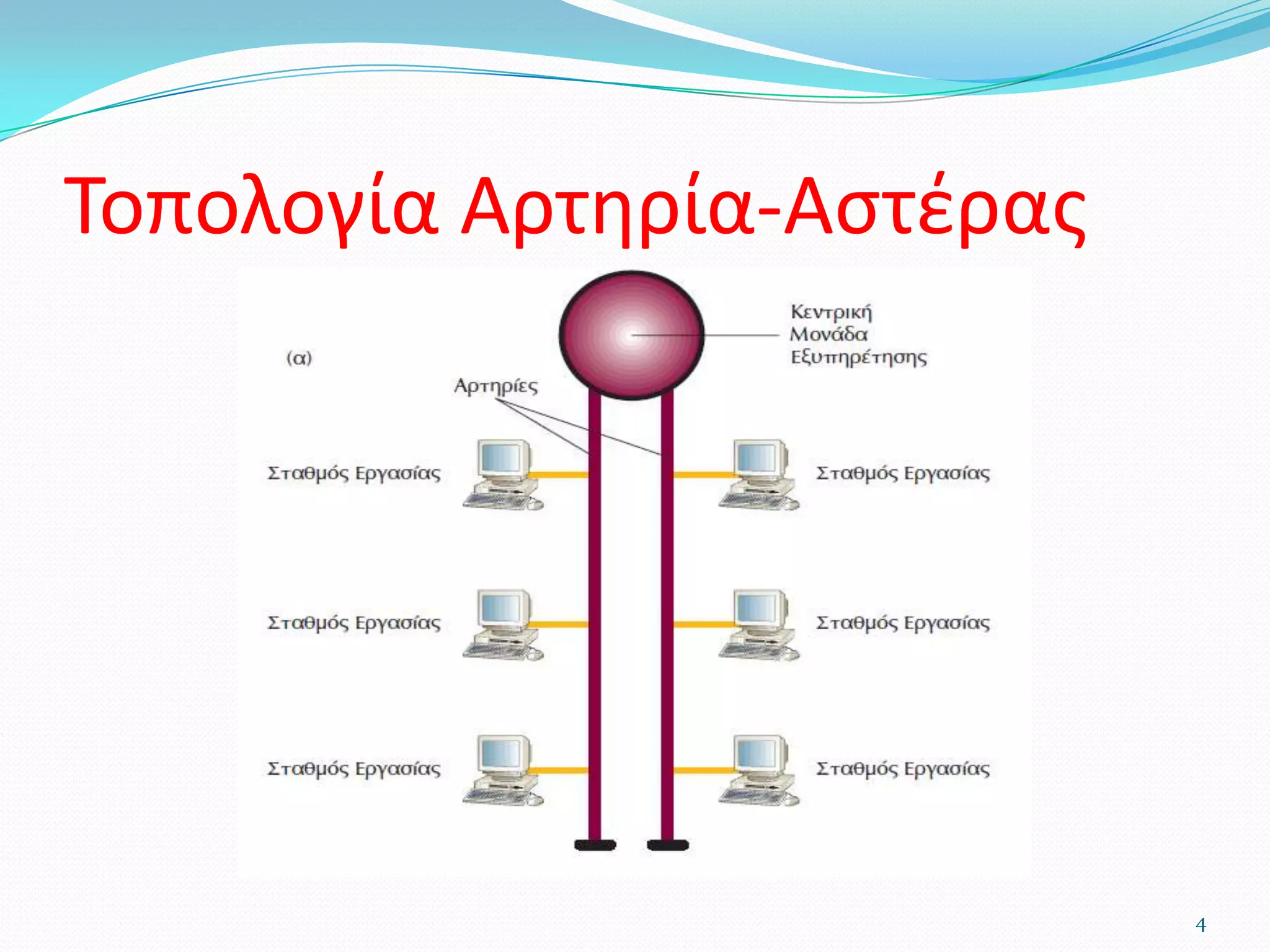 μικτές τοπολογίες τοπικών δικτύων | PPTX
