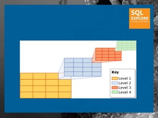 SQL Explore 2012 - Aviad Deri: Spatial | PPT