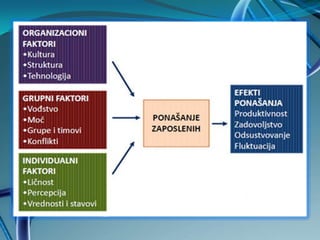 Генетика понашања | PPT