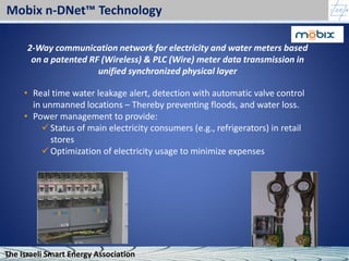 ועידת תעשיית העתיד: הרצאת אלעד שביב, מנכ"ל האיגוד הישראלי לאנרגיה חכמה ...