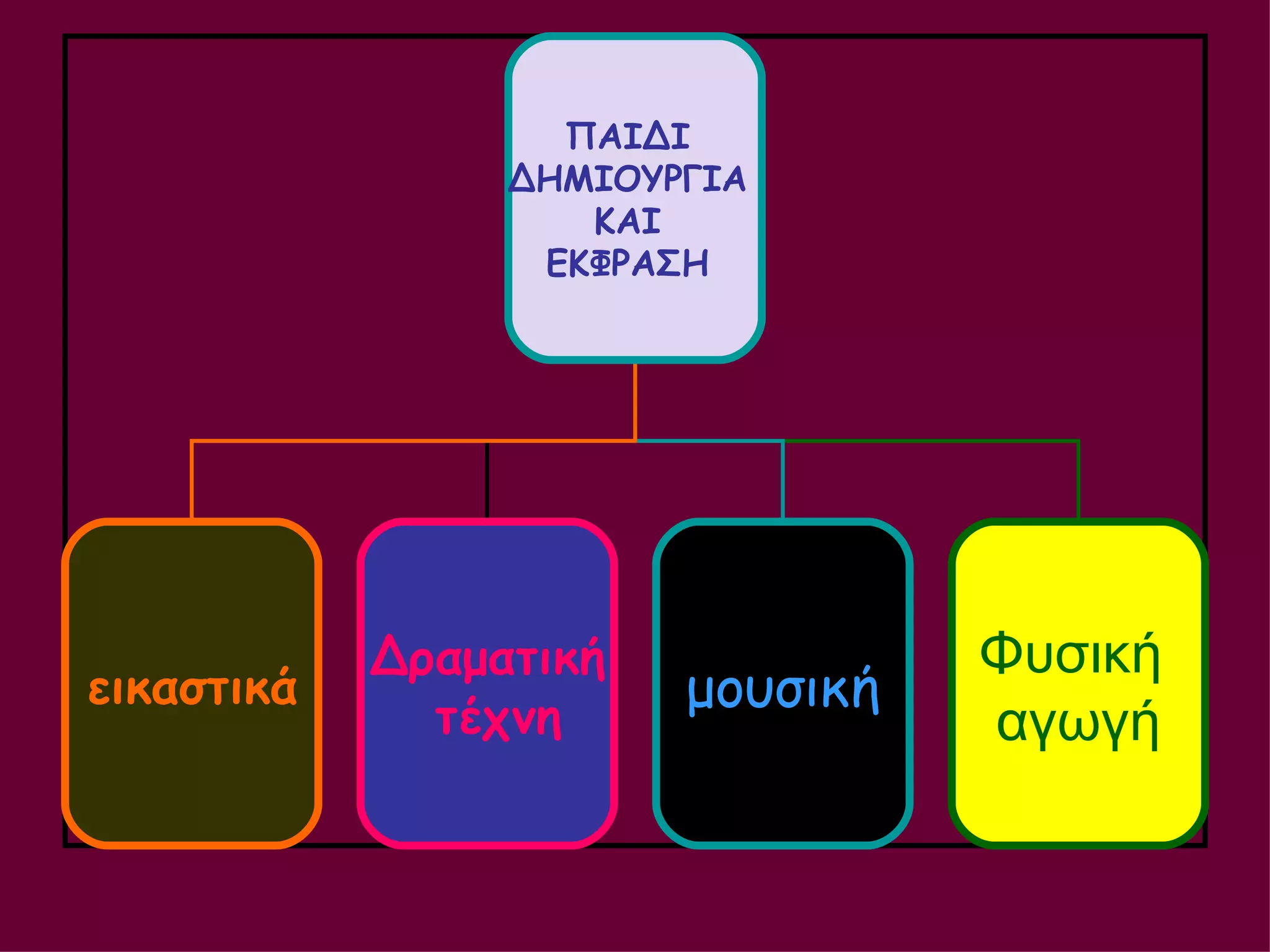 παρουσιαση προγραμματοσ νηπιαγωγείου | PPT