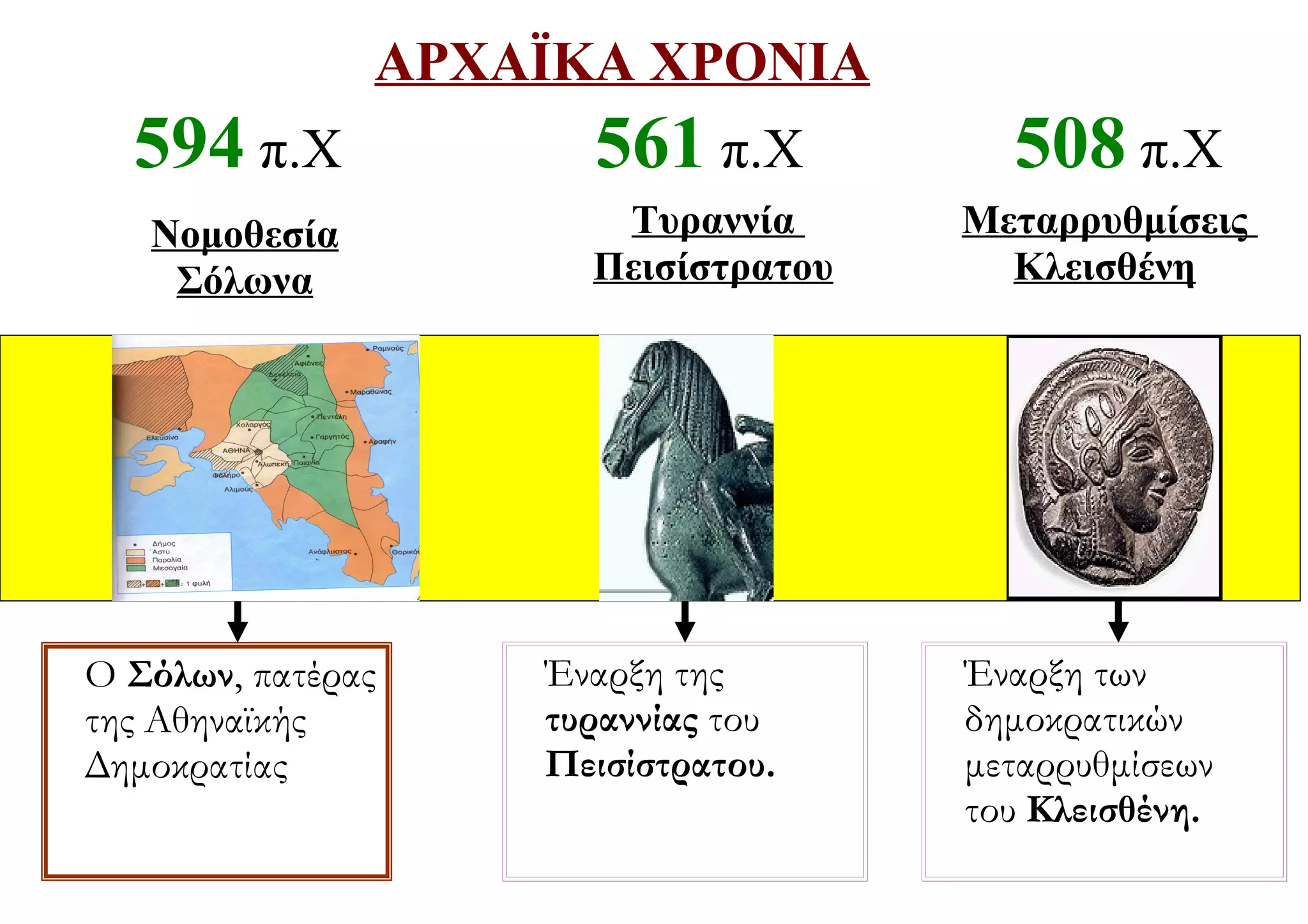 ιστορικη γραμμη αρχαικα χρονια | DOC