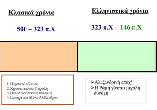 κλασικα χρονια | DOC